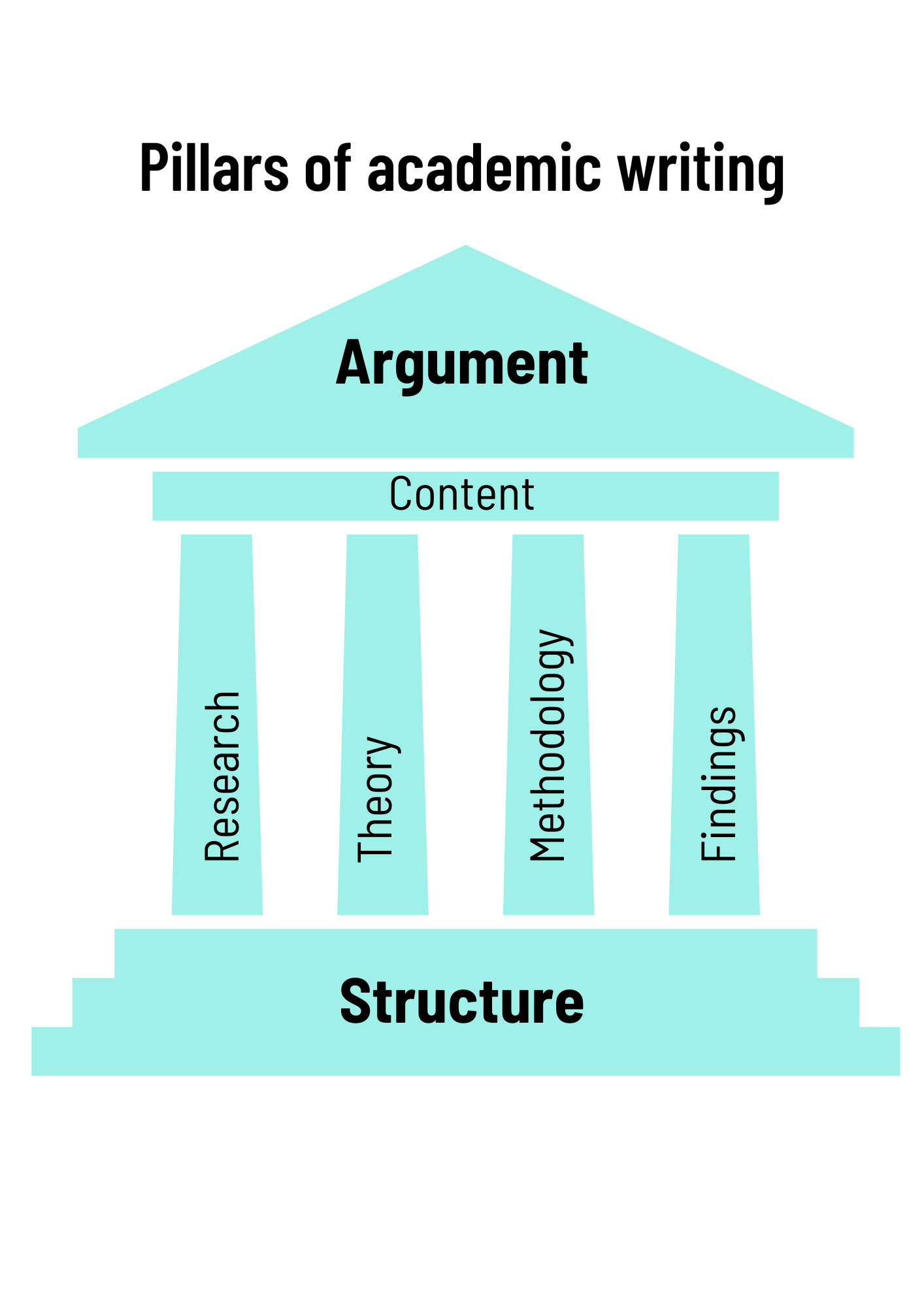 Structure overview and important formalities - Hausarbeiten