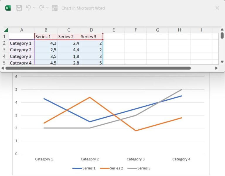 Inserting charts and equations - Hausarbeiten